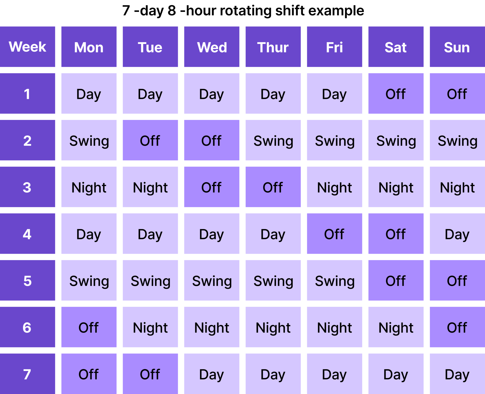 Learn everything about 5x8 work schedules l Surfboard