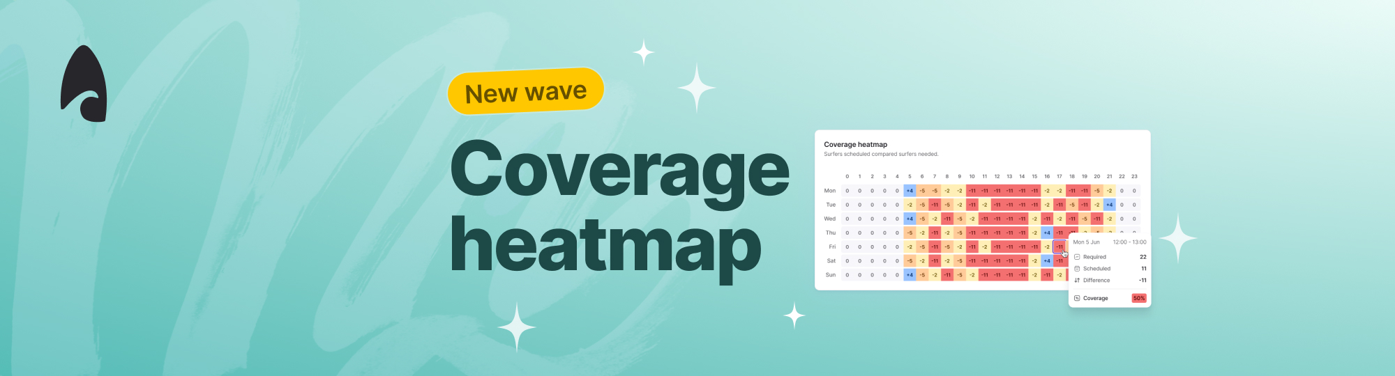 Create More Efficient Well Balanced Schedules With The Coverage